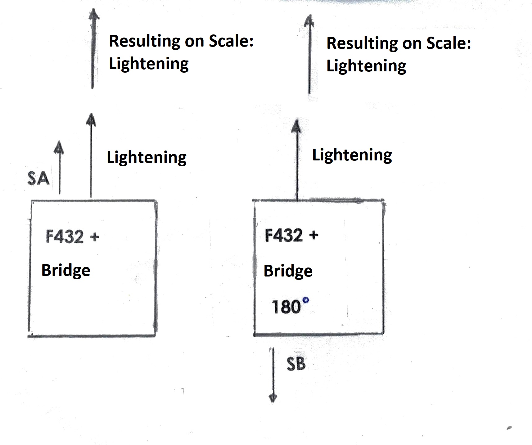 Mass decrease confirmed with F432 tests | Neo Leges Motus